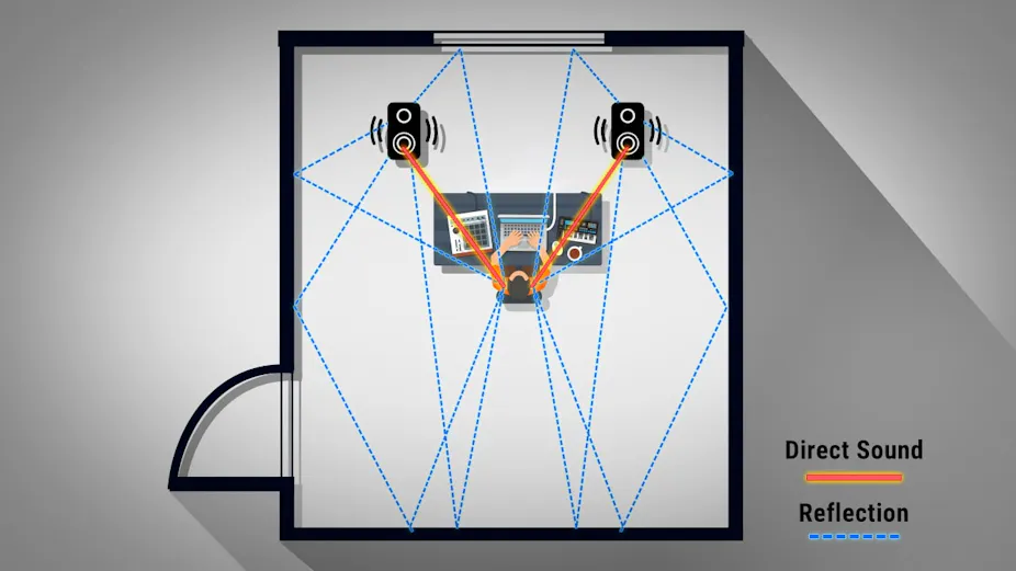 DIY Acoustic Treatment for Your Home Studio: Step-by-Step Guide | Blog