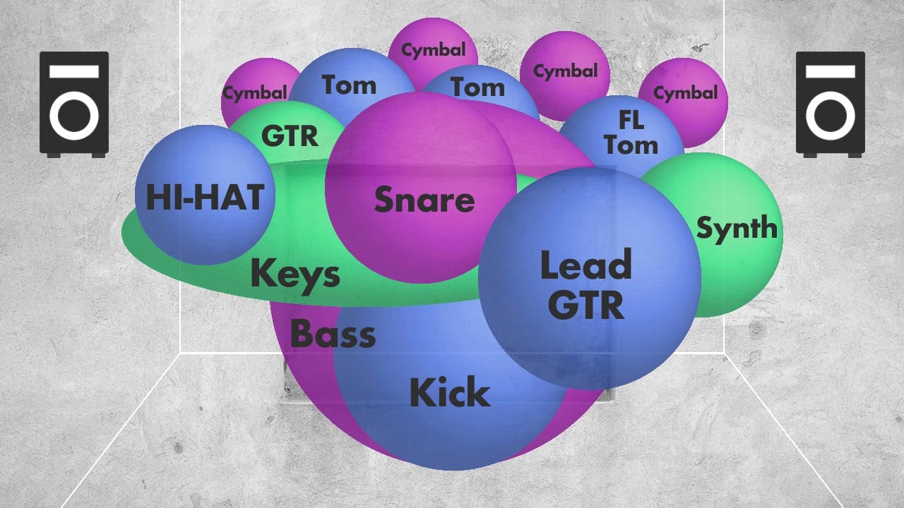 critical listening examples