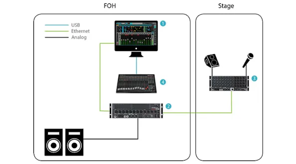 Plugins for Crest Audio Consoles