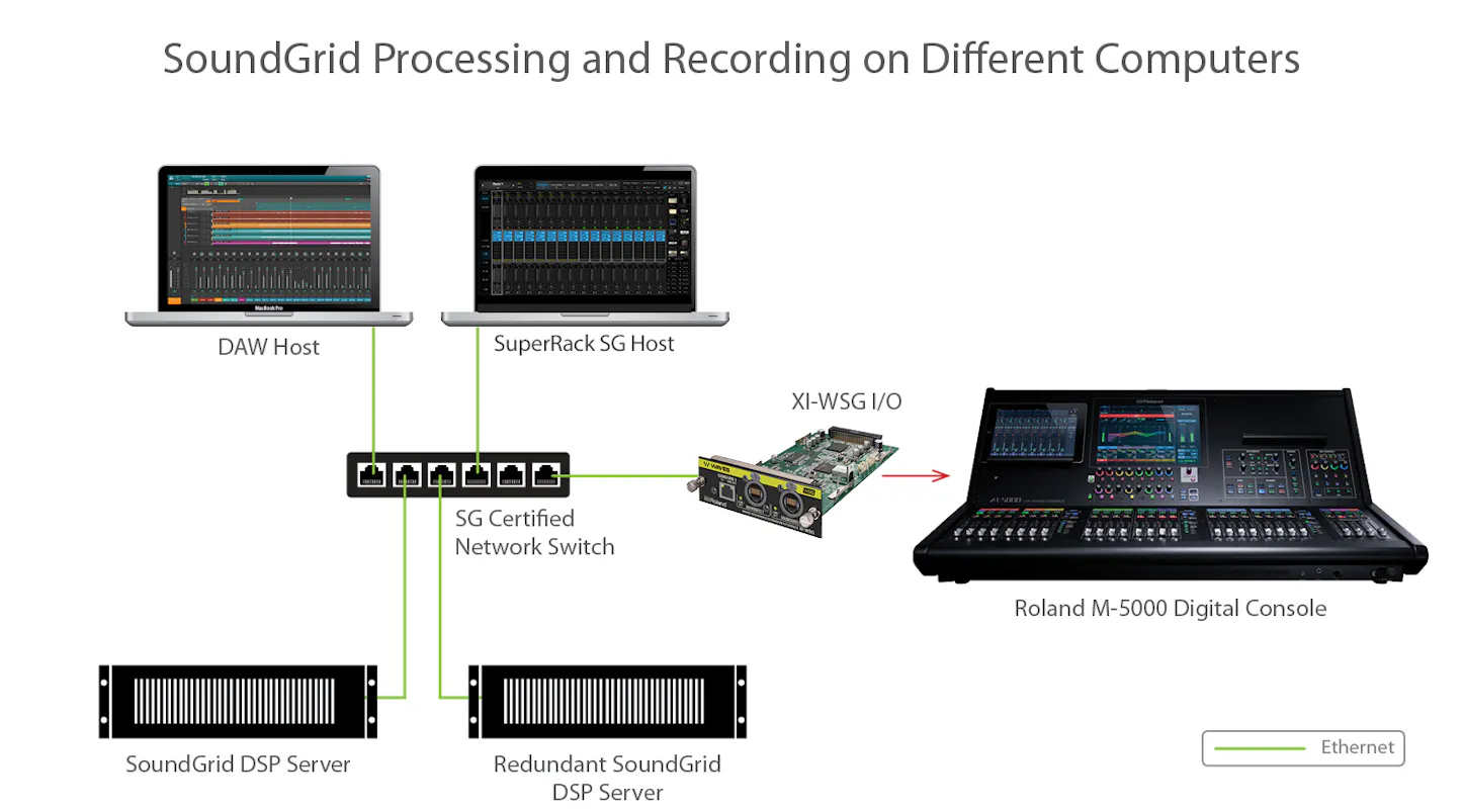 Plugins for Roland Consoles