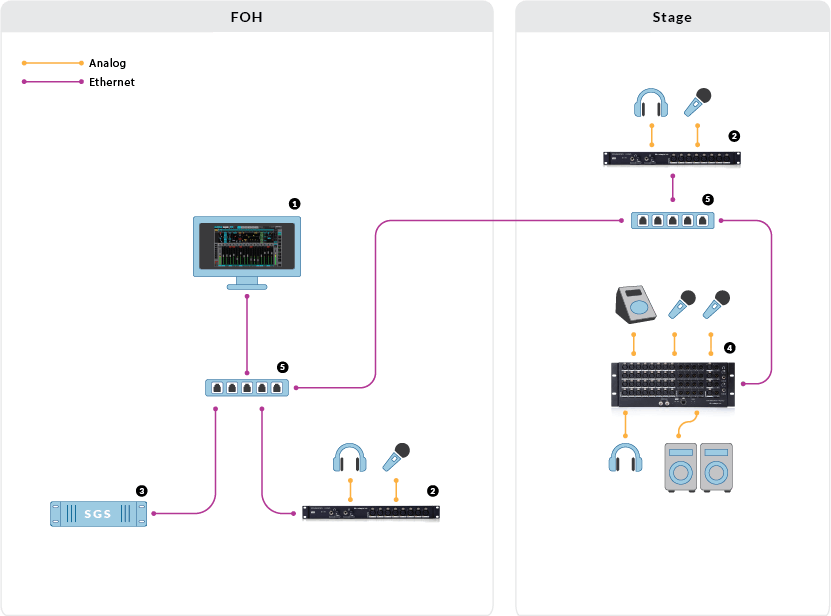 Waves DSPRO StageGrid 1000 - CT Music