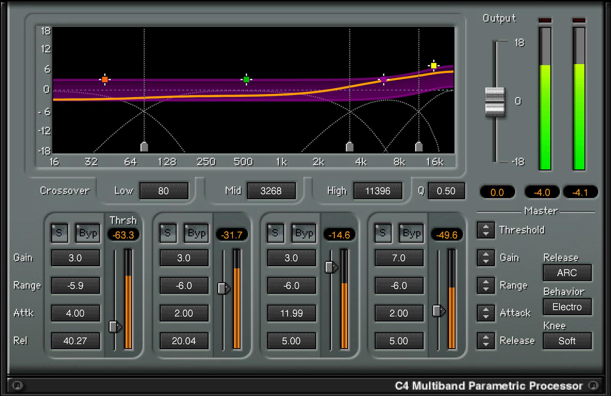 C4 Multiband Compressor Plugin